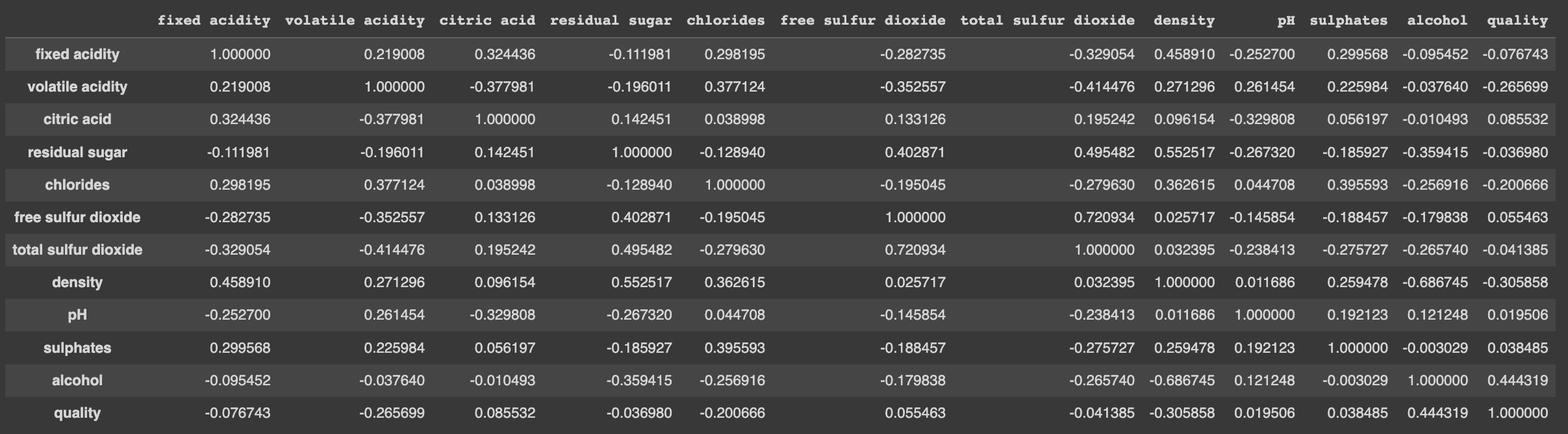 GitHub - khlauaj/Python_wine_quality_visualisation: Analyse and ...