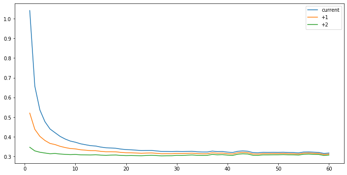 Hidden additional iteration in k-means, max_iter appears to be off by two · Issue #16081 ...