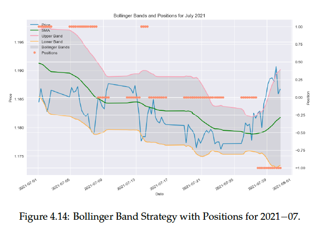 GitHub - kanishk-garg97/algo_trading_using_machine_learning