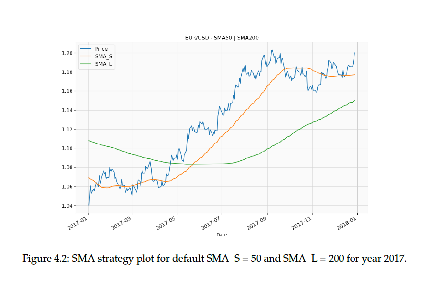 GitHub - kanishk-garg97/algo_trading_using_machine_learning