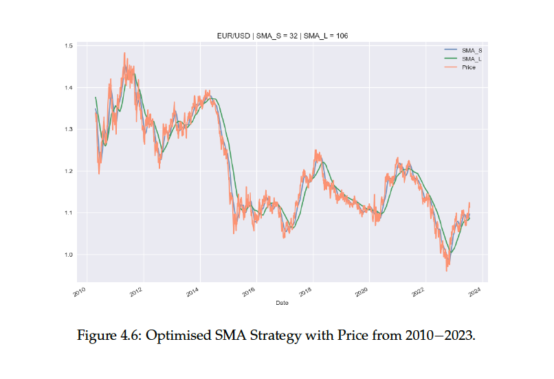 GitHub - kanishk-garg97/algo_trading_using_machine_learning