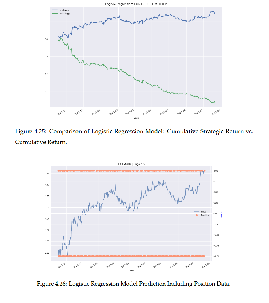 GitHub - kanishk-garg97/algo_trading_using_machine_learning