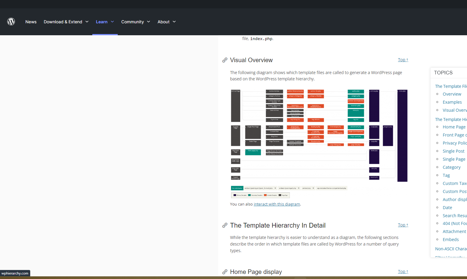 Commercial Link on Theme Hierarchy page · Issue #562 · WordPress/Documentation-Issue-Tracker ...