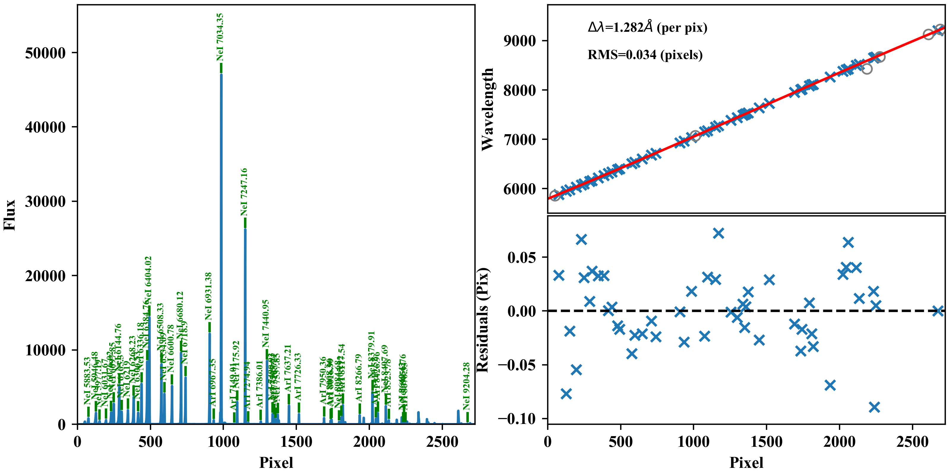 Shane KAST red, only half the image is traced? · Issue #641 · pypeit/PypeIt · GitHub