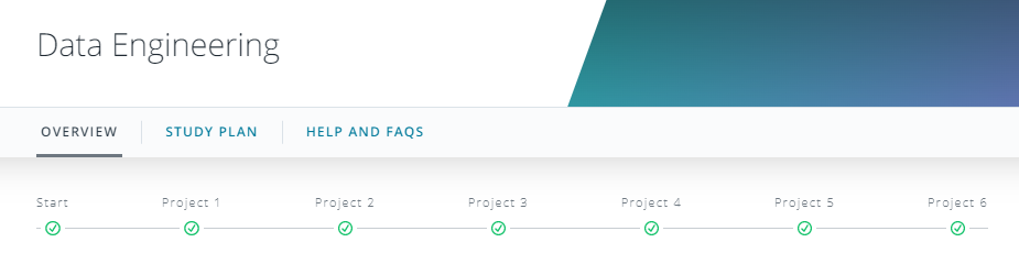 GitHub - baominh03/Udacity-DE: for studying