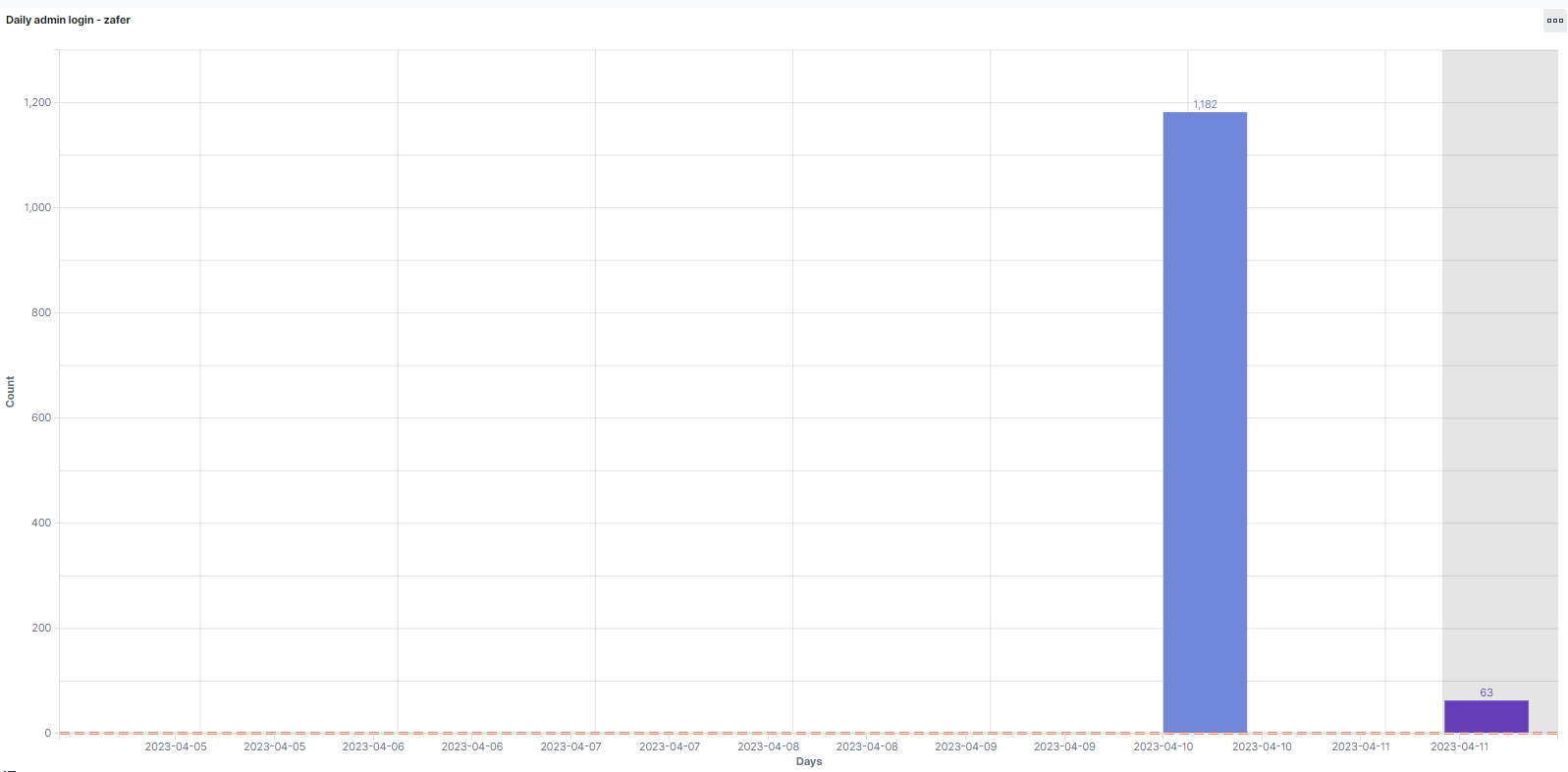 Feature Request Enable And Improve Wazuh Audit Logs · Issue 15039
