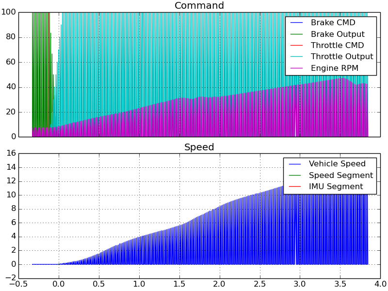vehicle_calibration question · Issue #10071 · ApolloAuto/apollo · GitHub