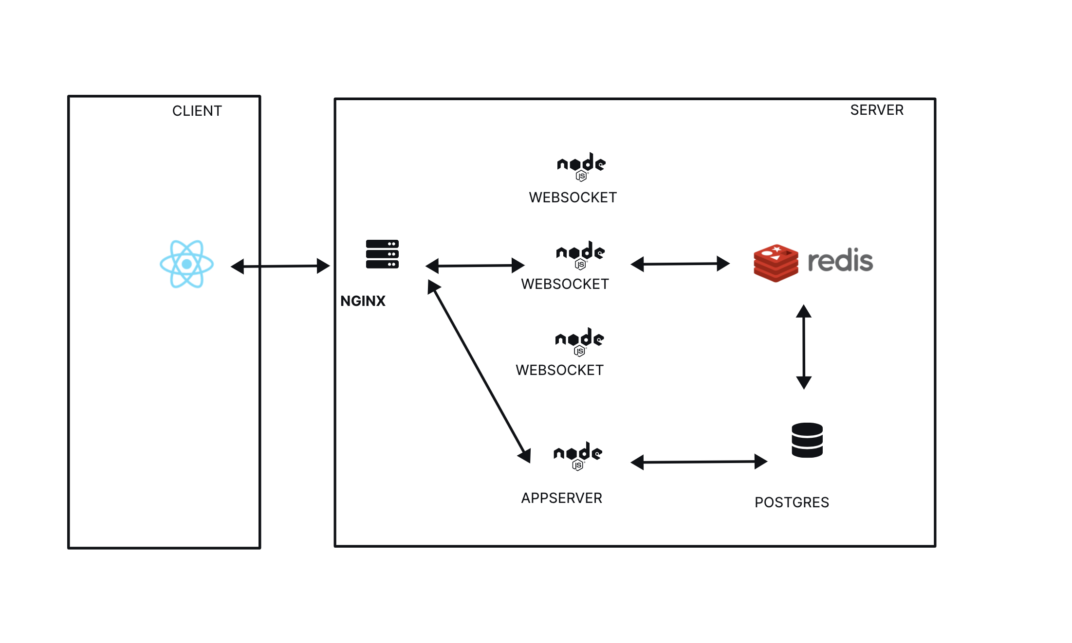 GitHub - davidtien/luckycharms
