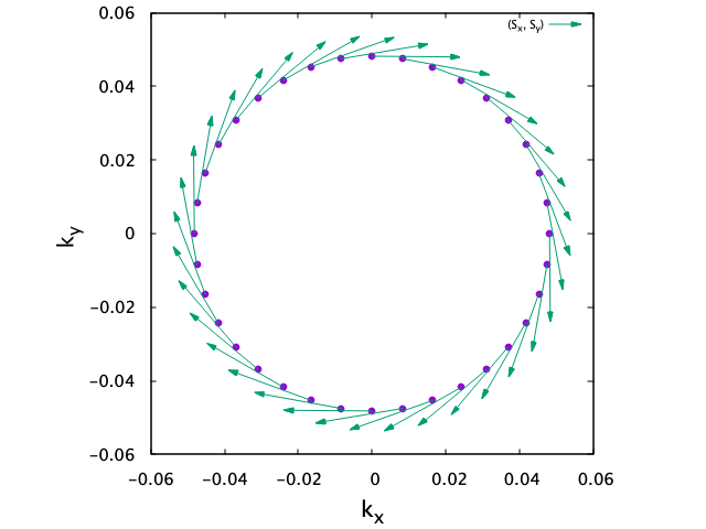 Sign of the y-component of spin moments may be wrong · Issue #486 · zerothi/sisl · GitHub