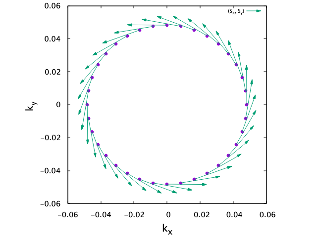 Sign of the y-component of spin moments may be wrong · Issue #486 · zerothi/sisl · GitHub