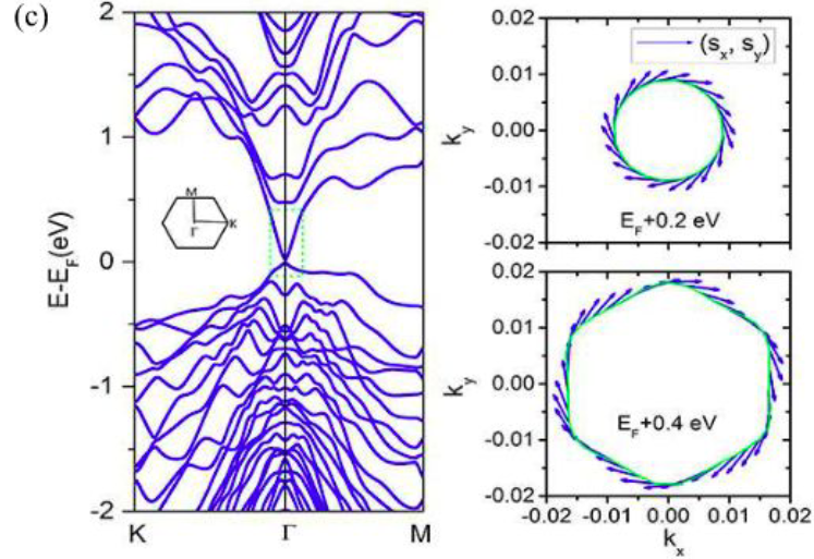 Sign of the y-component of spin moments may be wrong · Issue #486 · zerothi/sisl · GitHub