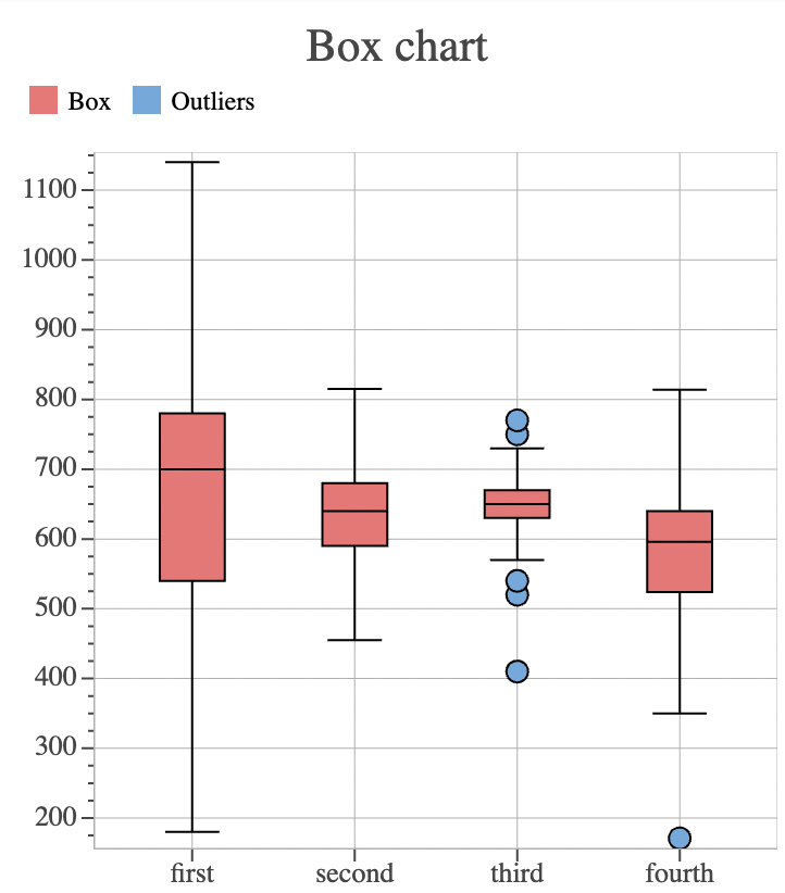 Who is using Konva? · konvajs konva · Discussion #1169 · GitHub