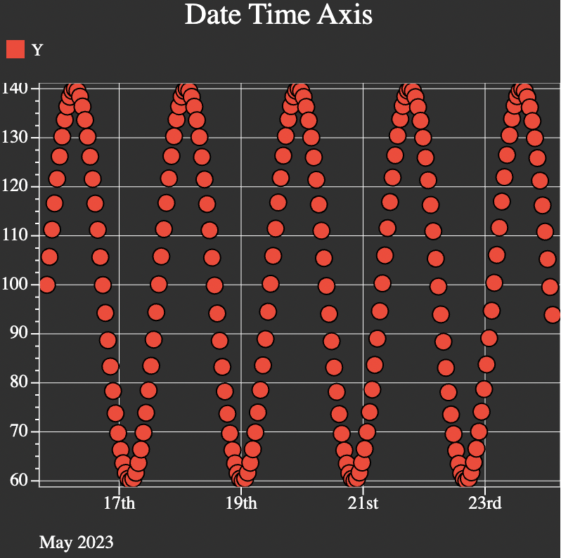 Who is using Konva? · konvajs konva · Discussion #1169 · GitHub