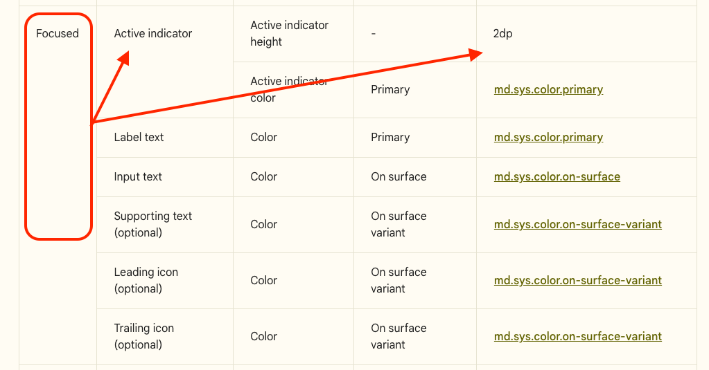 [M3] `TextField` "hovered" has priority over "focused". Filled "focused" and all "focused" error ...