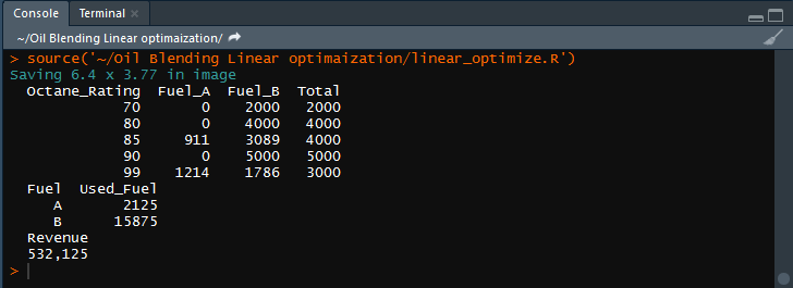 GitHub - rahul37g/Crud-oil-blend-linear-optimization