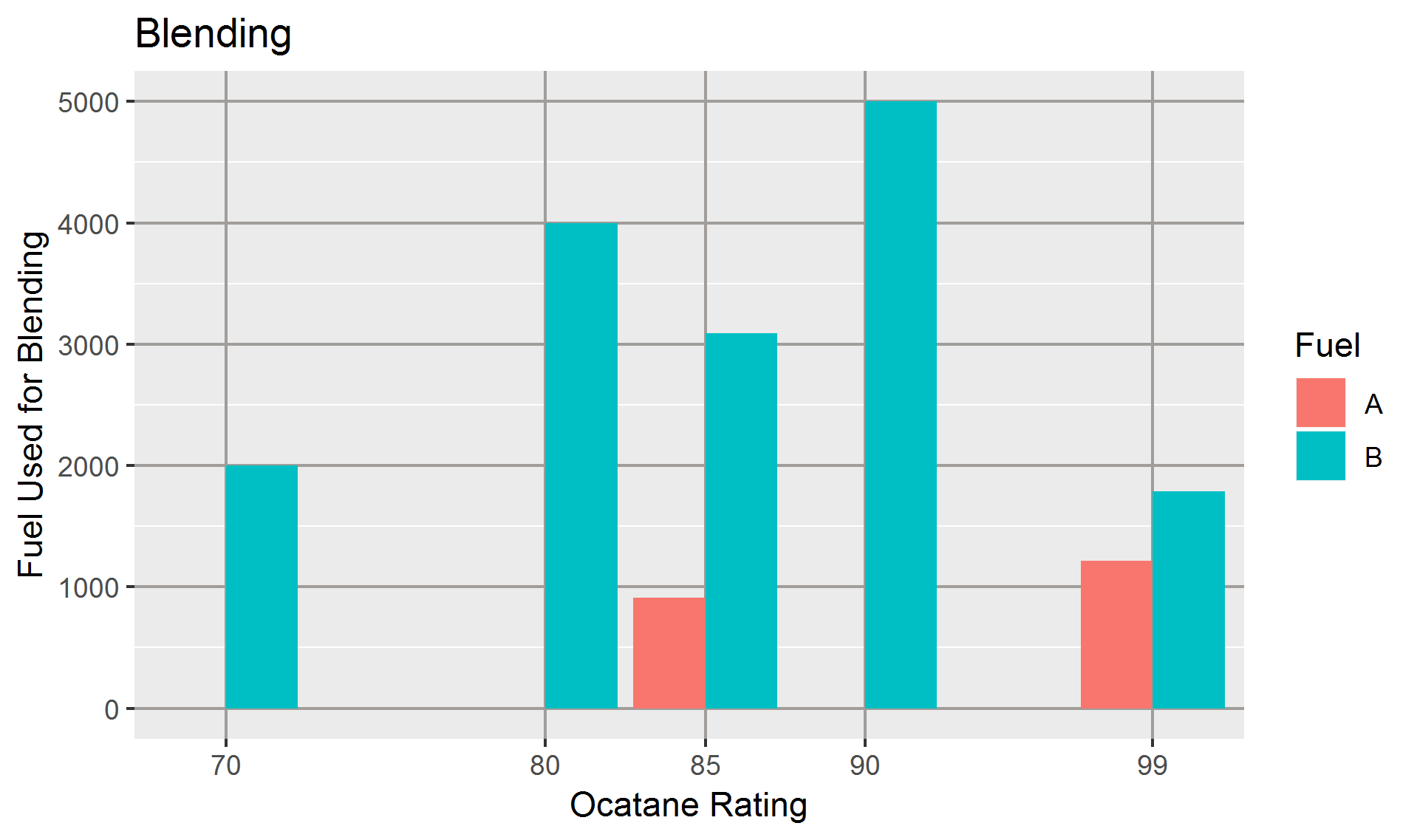 GitHub - rahul37g/Crud-oil-blend-linear-optimization