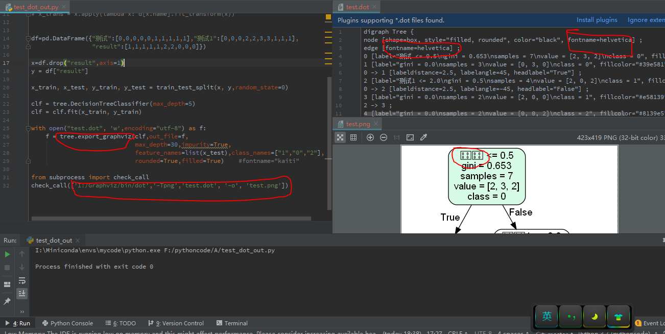Export_graphviz() default font The non-English character set displays ...