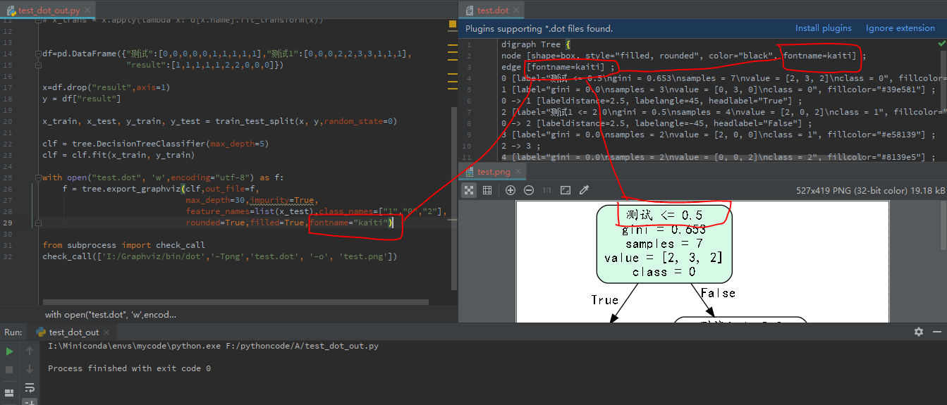 Exportgraphviz Default Font The Non English Character Set Displays An Error · Issue 14275