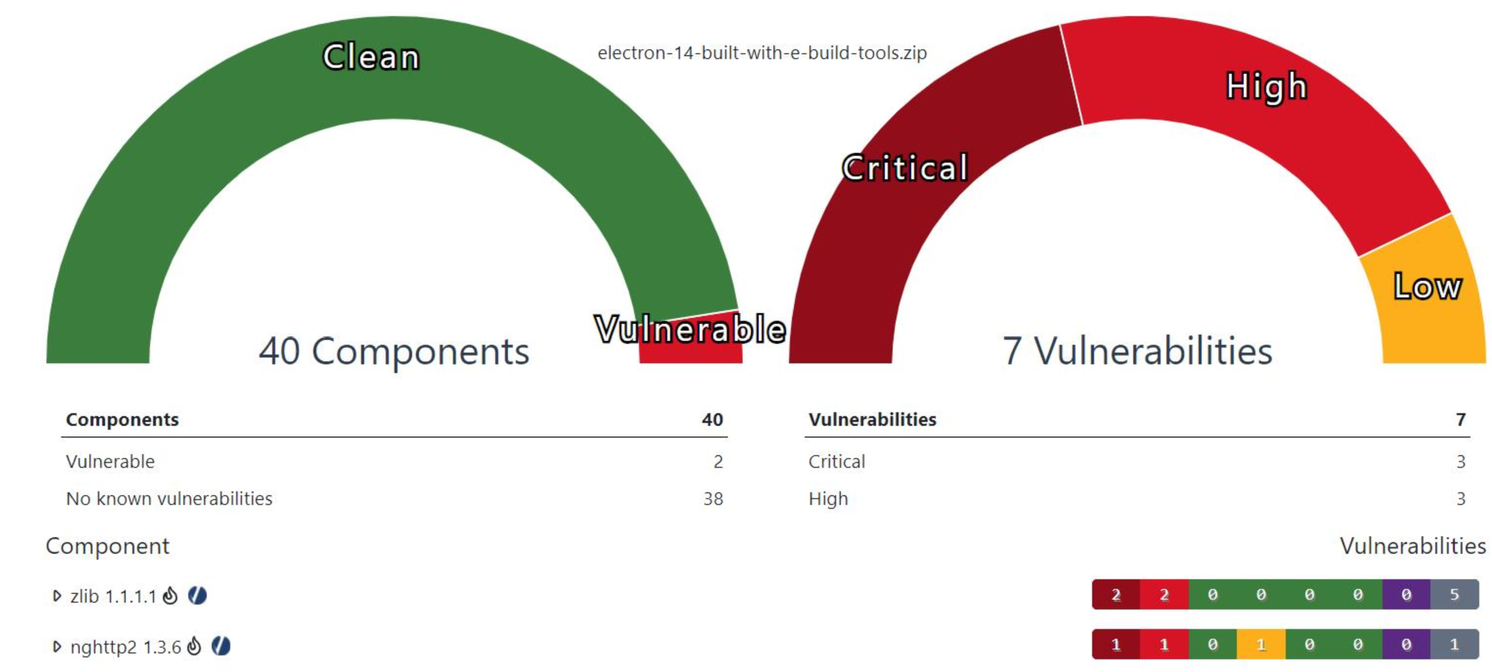 Security Issue : nghttp2 dependency appeared as vulnerability on protecode with CVSS => 10 ...