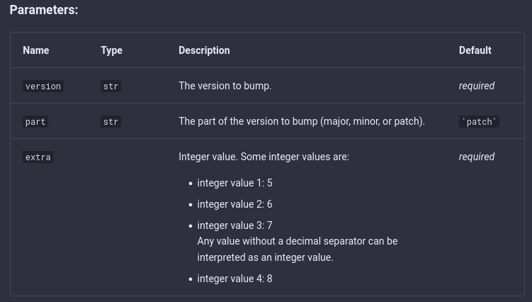 Indention Within Bullet List · Issue 486 · Mkdocstringsmkdocstrings 