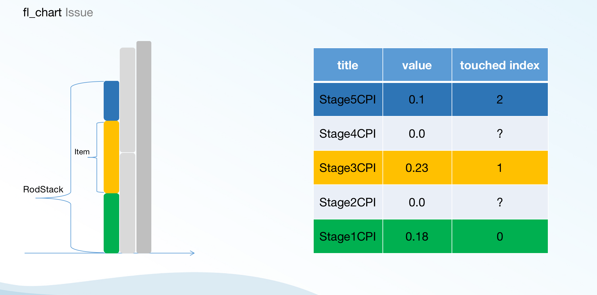 add title property to BarChartRodStackItem · Issue #1371 · imaNNeo/fl_chart · GitHub