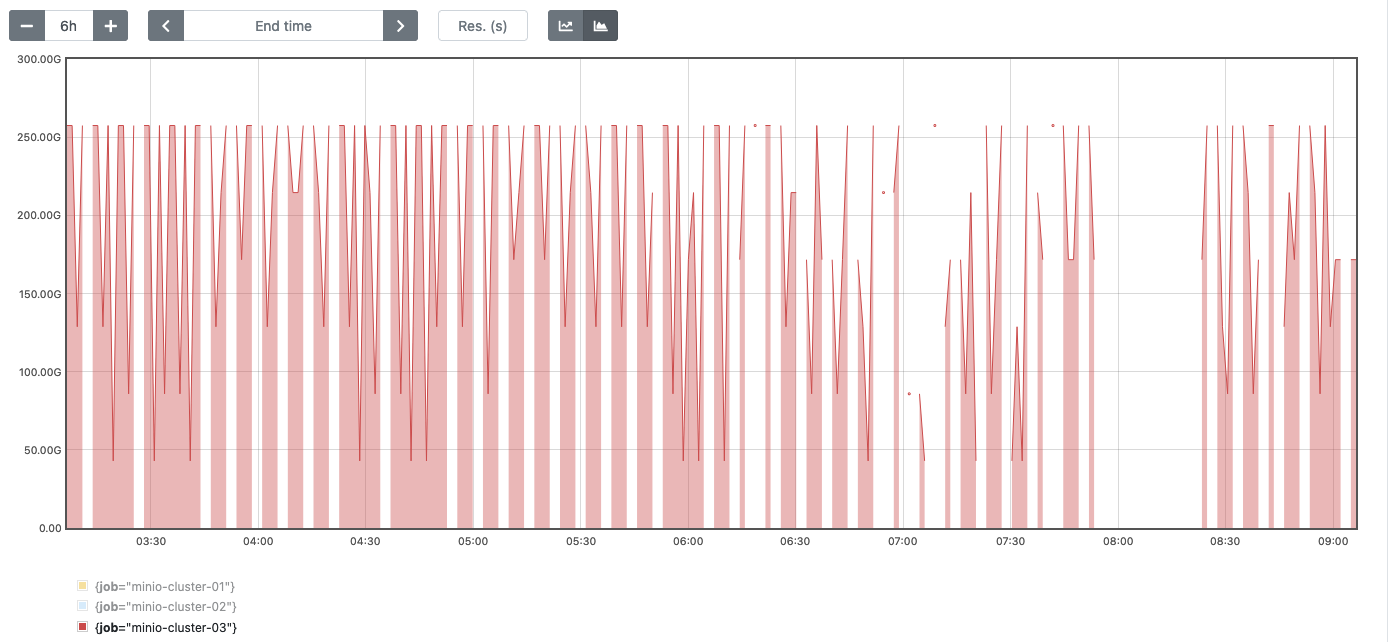 RELEASE.2021-04-18T19-26-29Z - CRC check failed · Issue #12110 · minio/minio · GitHub
