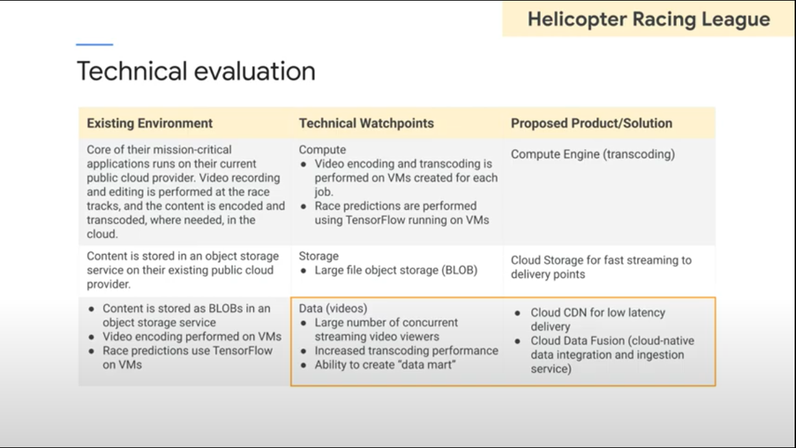 GitHub - ToLToL/GCP-Professional-Cloud-Architect-study-cases