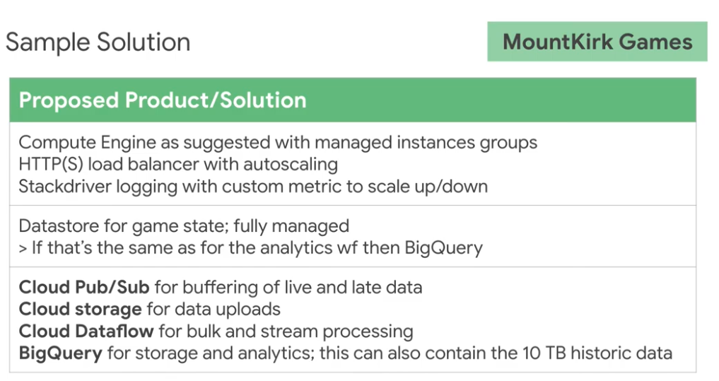 GitHub - ToLToL/GCP-Professional-Cloud-Architect-study-cases