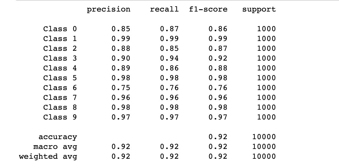 GitHub - blurryface94/Fashion_Classification: A machine learning model ...