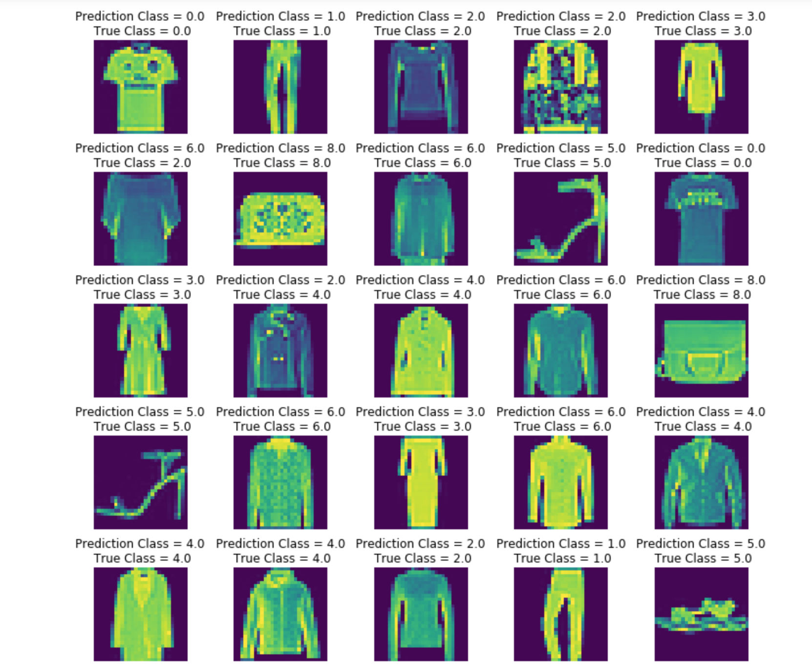 GitHub - blurryface94/Fashion_Classification: A machine learning model ...