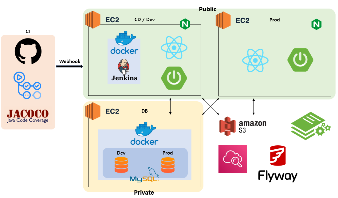 GitHub - woowacourse-teams/2023-co-kirikiri: 🐘 함께 목표를 달성해가는 로드맵 기반 모임 플랫폼, 코끼리끼리! 🐘