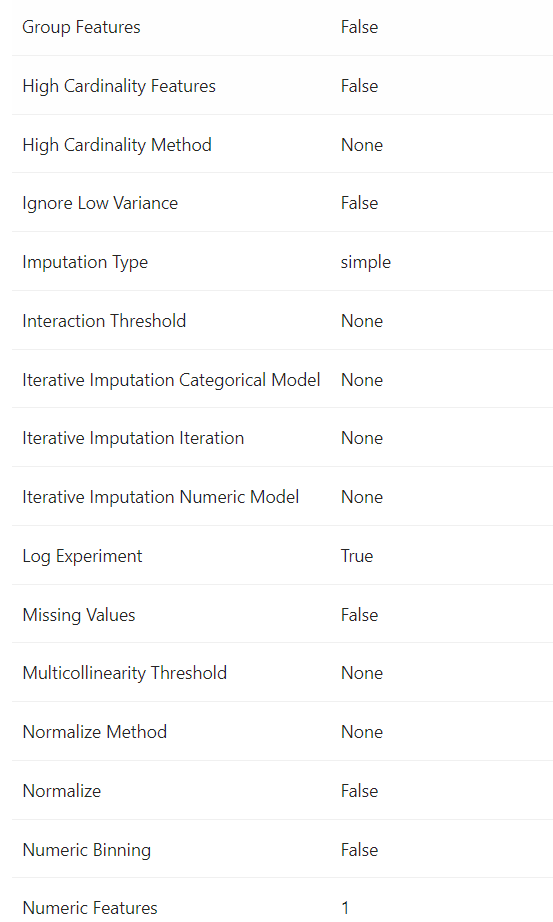 Github Ghorbel Ahmed Aminemlops With Pycaret Mlflow Integrating Mlops In Our Machine 0296