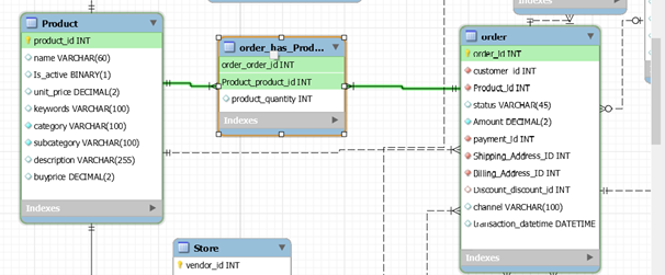 GitHub - sracham1/Sales-Database-Schema-Design: Designed a database ...