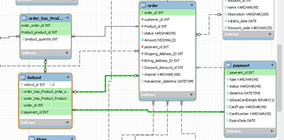GitHub - sracham1/Sales-Database-Schema-Design: Designed a database ...