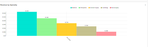 Top 5 product on revenue basis issue in chart · Issue #7831 · apache ...