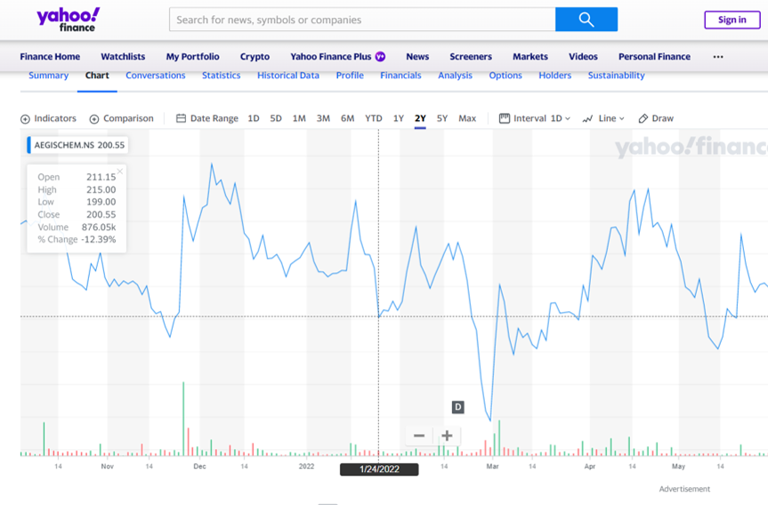 NSE Data Mismatch · Issue #1326 · ranaroussi/yfinance · GitHub