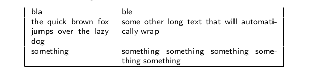 Wrapping Text Within Columns · Issue 3 · Rudymatelaconcise Cheat Sheets · Github