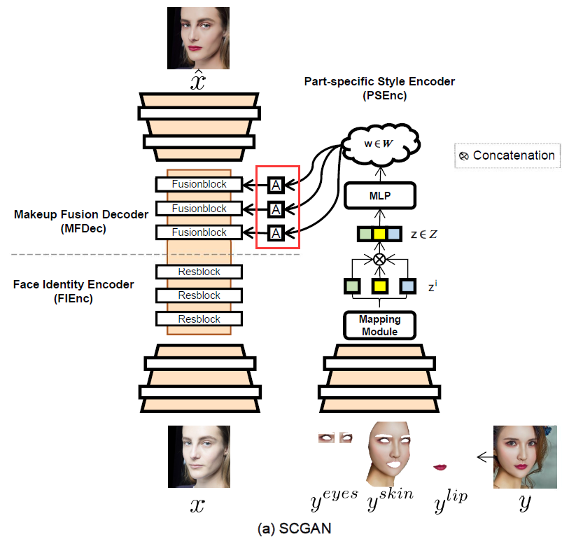 Where is the affine transformation "A" ? · Issue #12 · makeuptransfer/SCGAN · GitHub