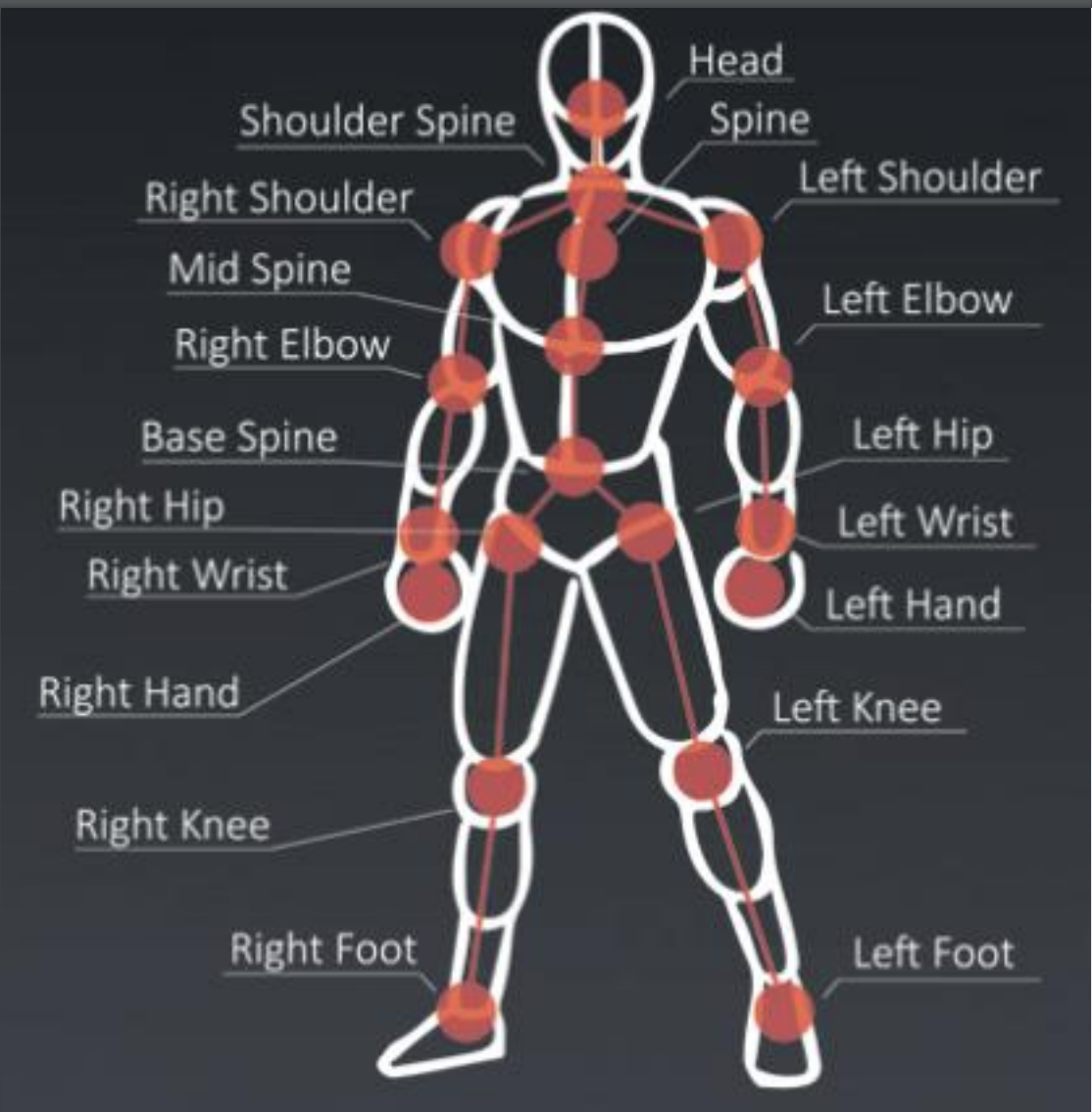 GitHub - MASILab/Augmented-Reality-Programming-Challenge-Walkthrough: For this maker challenge ...