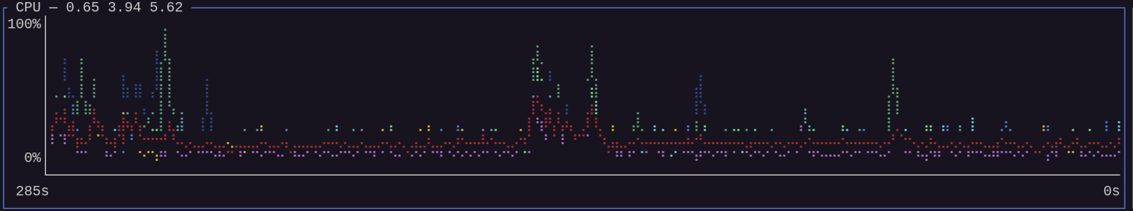 Memory spike and stalls on Debian aarch64 (Crostini, a lower power VM, optimize decoding buffer ...