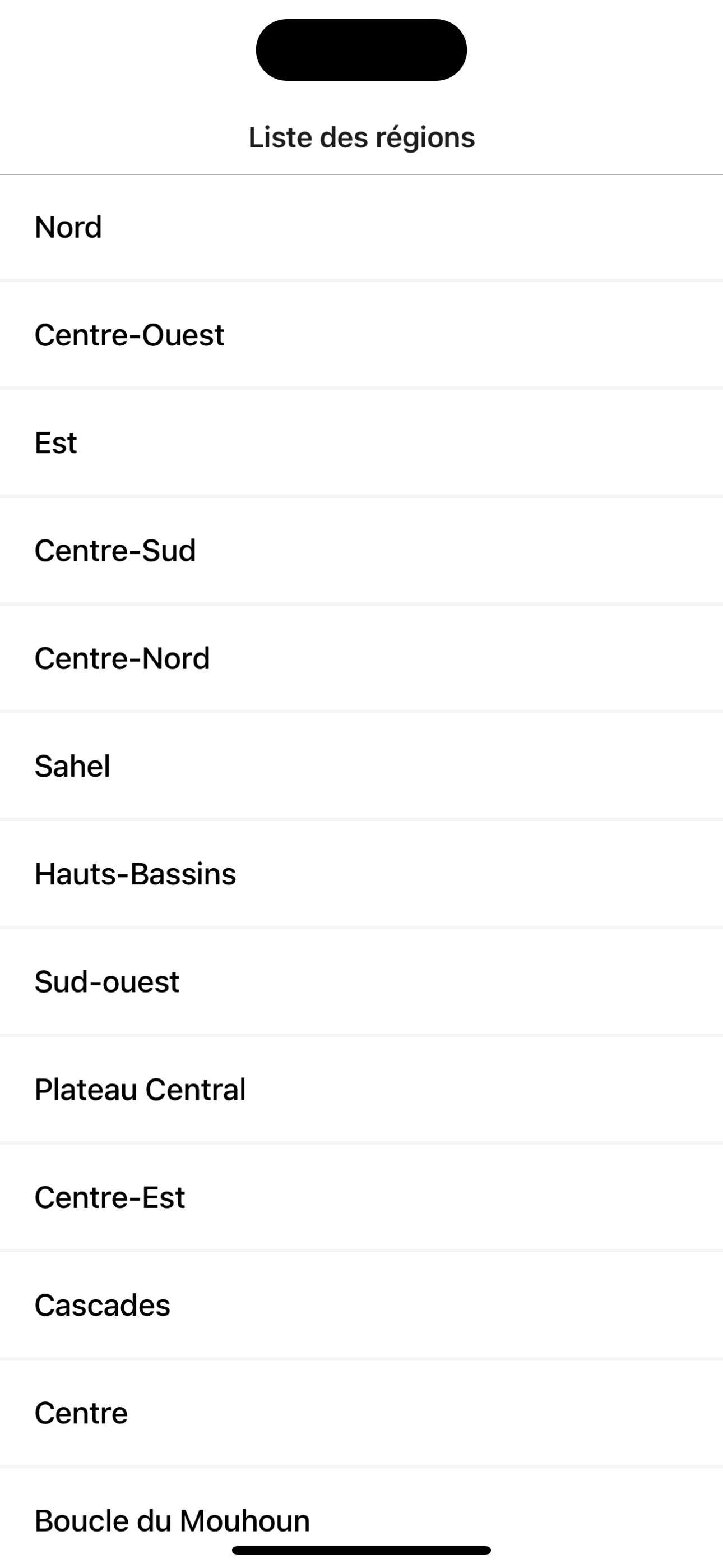 GitHub - adamako/bf-indicators: Display Burkina Faso Localities and related