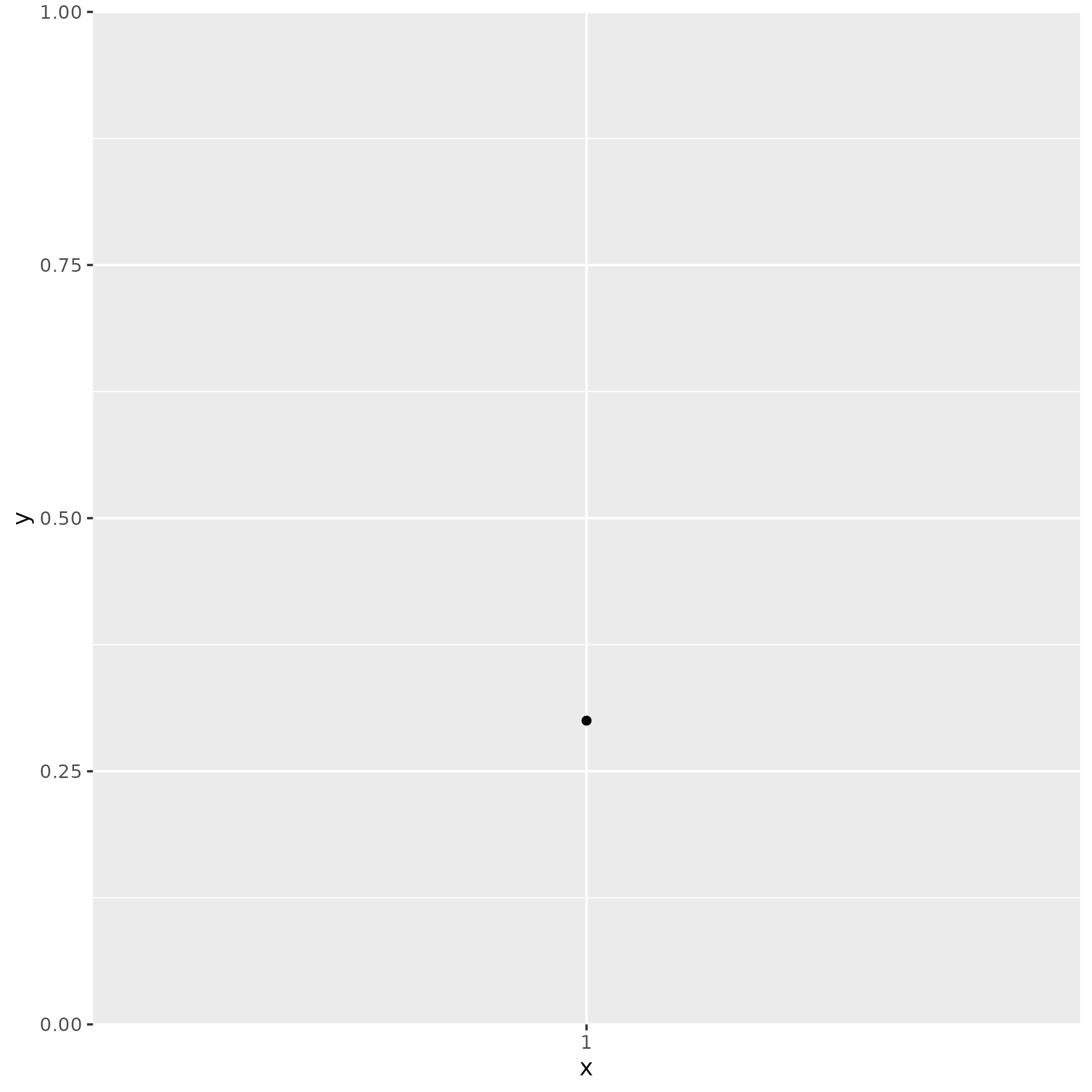 `geom_line/hline/abline` won't add a line if X-axis is a single value and `expand = FALSE ...