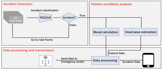 GitHub - jskim096/prj_Accident_Identification: 운전자 및 동승자 영상 추출 skeleton ...