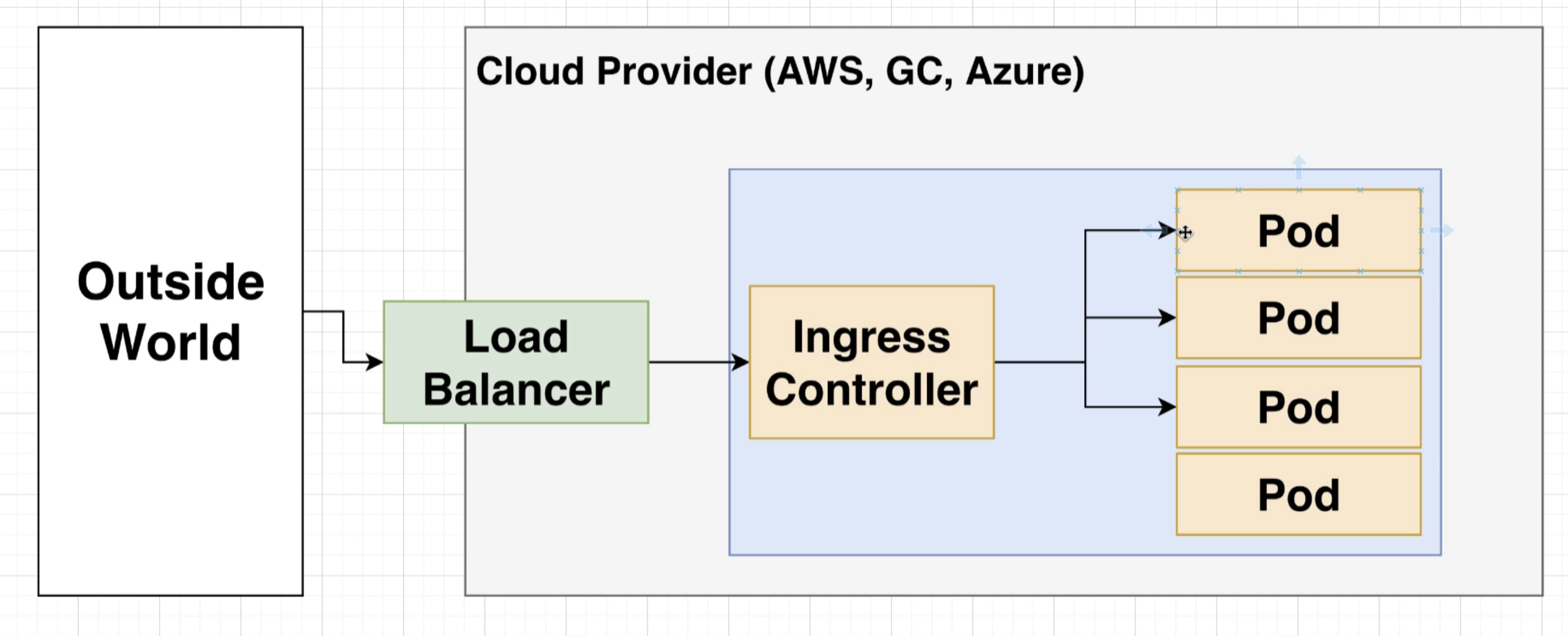 GitHub - qm994/mini-microservices-app: This is a mini microservice application
