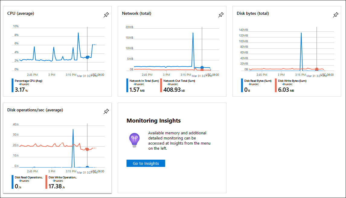 [BUG] Consistent CPU / disk usage from waagent run-exthandlers · Issue #1845 · Azure ...