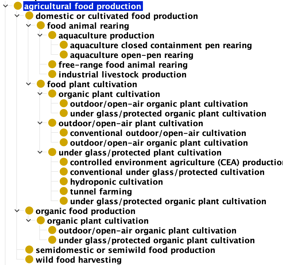 Rehome FoodOn "agricultural food production" branch? · Issue #191 ...