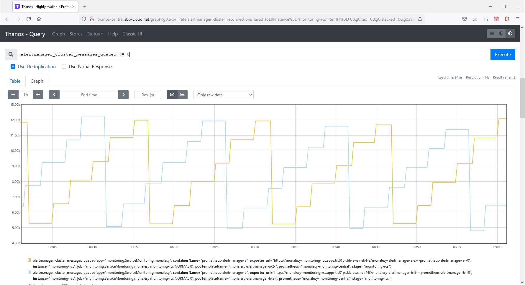 Alerts Being Queued And Eventually Pruned For Unknown Reason · Issue 2881 · Prometheus