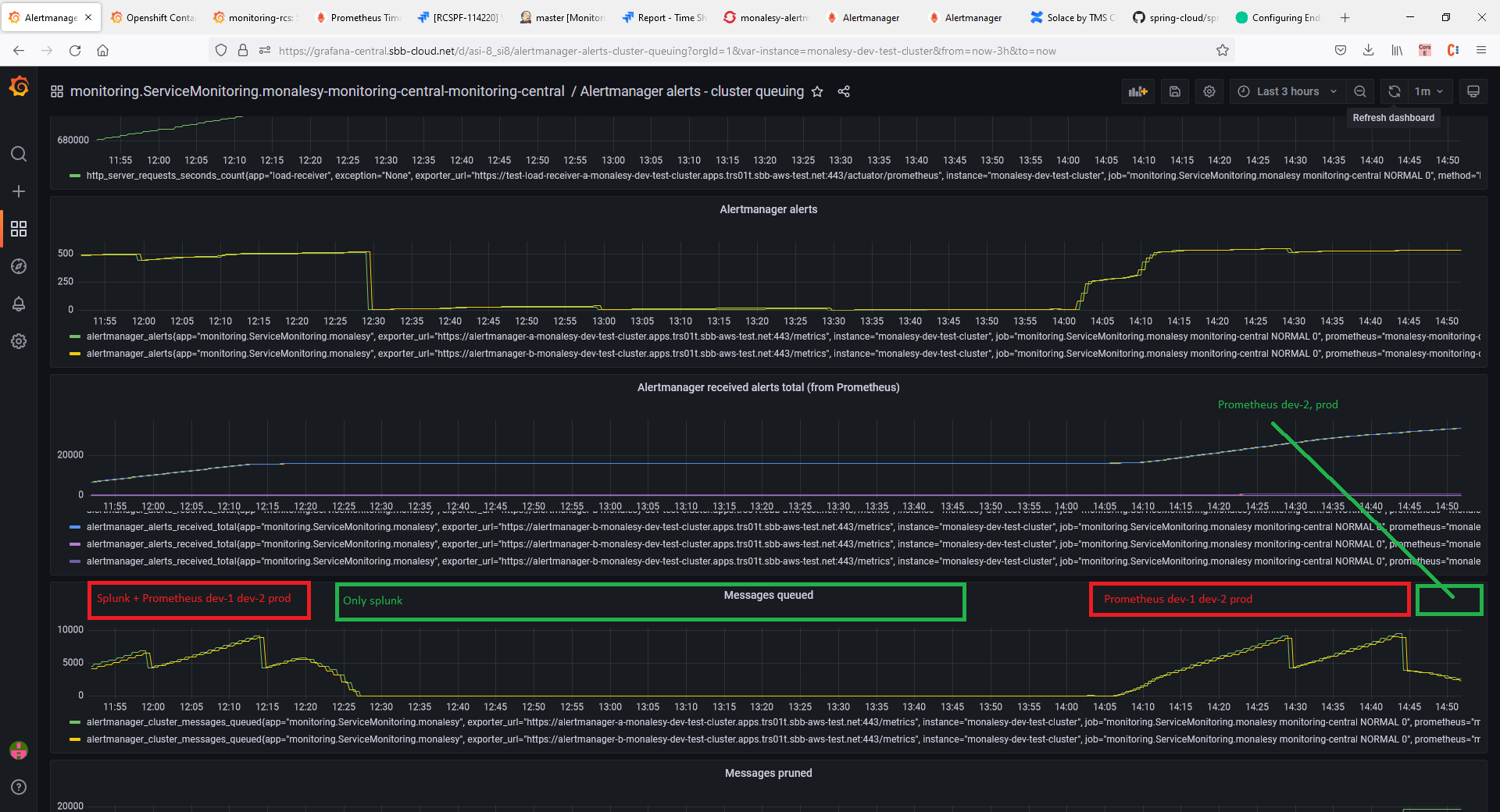 Alerts being queued and eventually pruned for unknown reason · Issue #2881 · prometheus ...