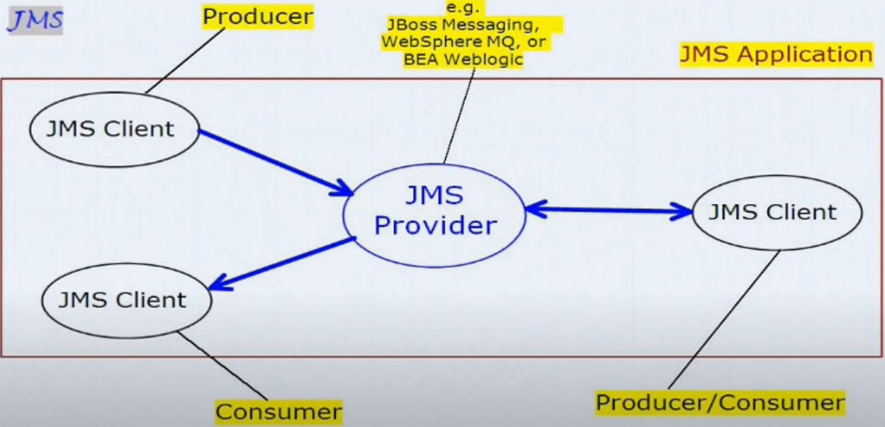 GitHub - ZehuaWang/RabbitMQ: 分布式系统-消息中间件