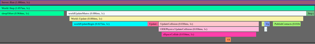 Optimize ODE collision detection for models with no collisions by iche033 · Pull Request #2945 ...